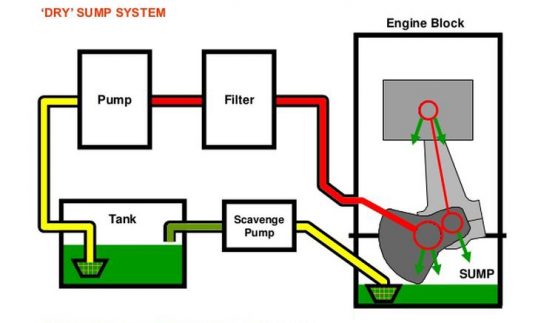 D8 Audi 1.8 T dry sump lubrication system explained – Donkiespeed.nl